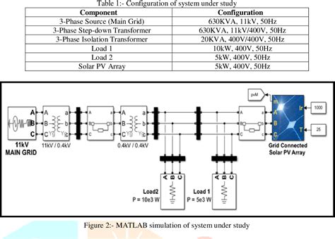 Figure 1 From Power Quality Disturbances Classification Using Signal