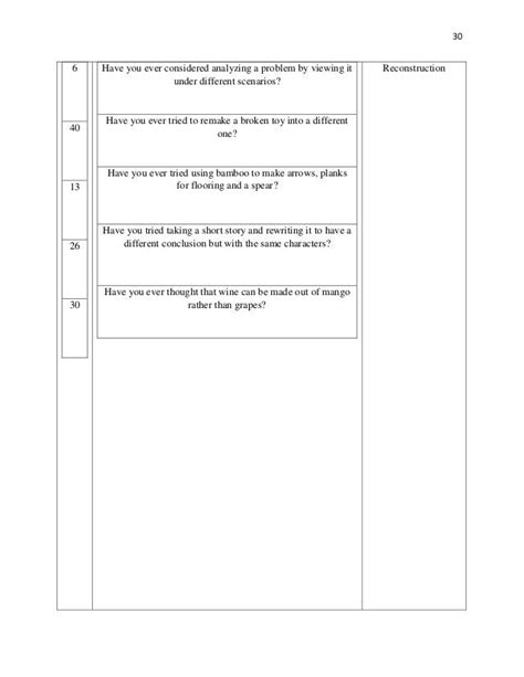 Creativity Selected Elements Questionnaire Cseq A Creative Assessment Instrument For