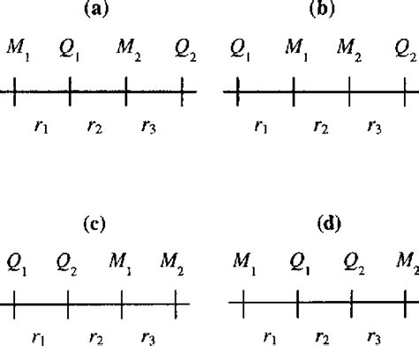 Figure 1 From Single And Multiple Trait Mapping Analysis Of Linked