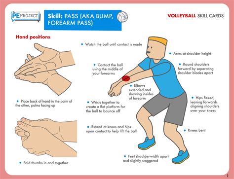 Purpose Of Forearm Pass In Volleyball At Hillary Mccarty Blog