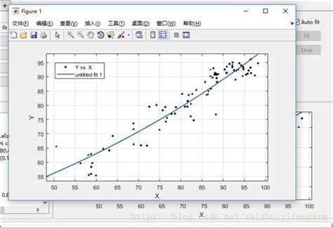 Matlab散点图注释 Matlab中散点图的绘制方法 Csdn博客