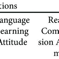 SPSS Of Correlation Coefficient Correlations Download Scientific Diagram