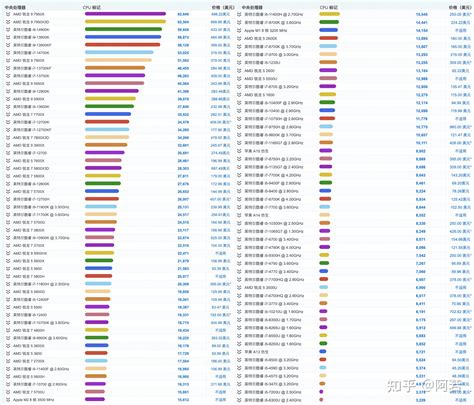 2025年（2月）cpu推荐选购指南！最新cpu天梯图（持续更新） 知乎