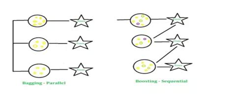 A Complete Guide To Xgboost Algorithm In Python Datamites Offical Blog