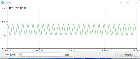 Arduino Esp32 制作只用一个零件的 波形发生器 蓝牙电压表 网页示波器esp32波形发生 Csdn博客