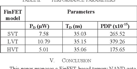 Figure 1 From Performance Analysis Of Ternary Nand Gate Based On Finfet