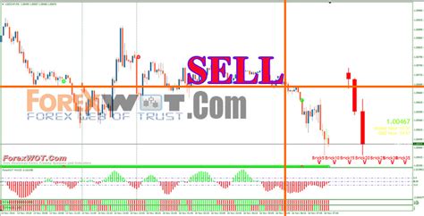 Forex Technical Trading And Analysis Price Action Trading Strategy With Trend Macd Indicator