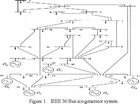Figure 1 From Solved Environmentaleconomic Dispatch Based On Multi Objective Pso Semantic Scholar