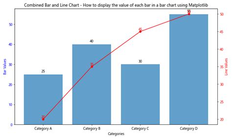 how to display the value of each bar in a bar chart using matplotlib