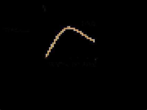 Thrashing In Os Analytics Jobs