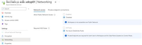Failed To Create Azure Databricks Admin User Razure