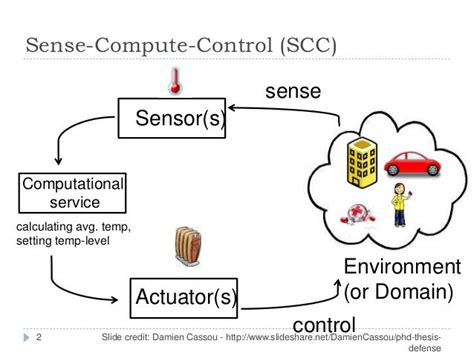 A Model Driven Development Framework For Developing Sense Compute Con