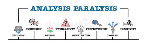 Analysis Paralysis Stock Illustrations 457 Analysis Paralysis Stock
