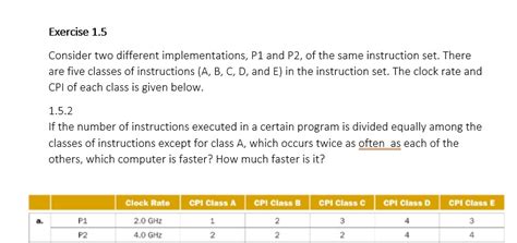 exercise 1 5 consider two different implementations p1 and p2 of the