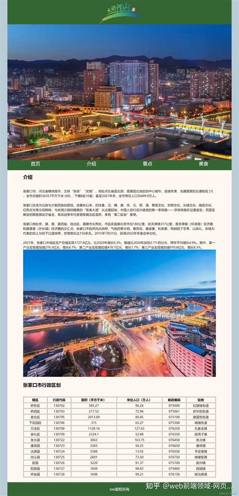 Html5期末大作业：旅游网页设计与实现——张家口旅游风景区网站htmlcss 知乎