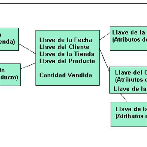 Pdf Modelo Multidimensional