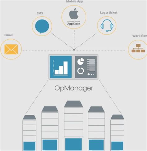 Manageengine Opmanager Software Free Trial And Download Available At Best Price In Chennai