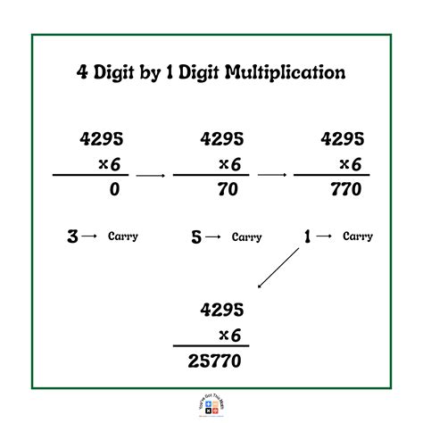 Prime Factorization Activities Free Printable