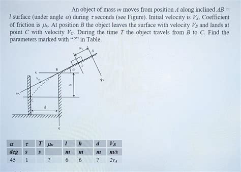 Solved An Object Of Mass M Moves From Position A Along Chegg