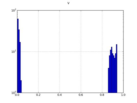 Numpy Split A Population Into Two In Python Stack Overflow