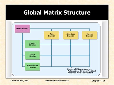 PPT Chapter International Strategy And Organization PowerPoint Presentation ID