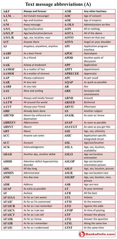 Text Message Abbreviations In Alphabetic Order