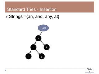 Data Structure Tries PPTX Programming Languages Computing