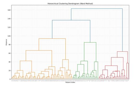 Julius Ai What Is Cluster Analysis Methods And Examples 2025