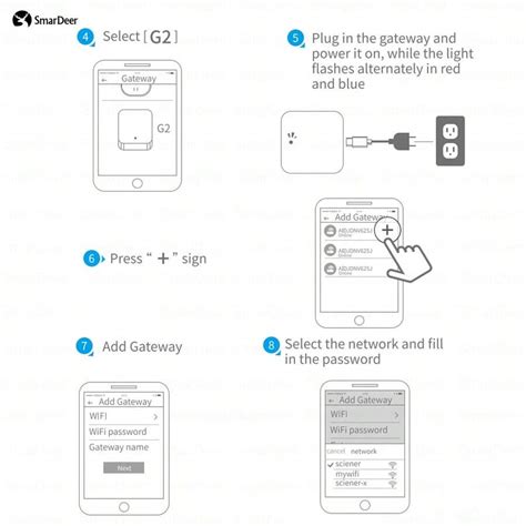 TTLock Smart Gateway G2 For Smart Door Lock Compatible With TTLock Bluetooth Locks WiFi