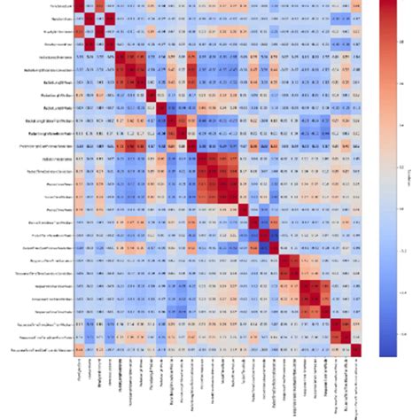doh attack and malware detection using ml dl kaggle