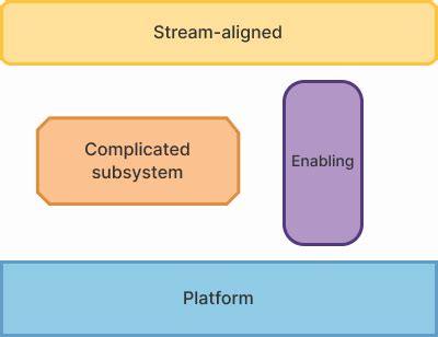 Platform Engineering Capabilities Roles And Its Benefits For DevOps Maturity