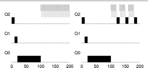 Figure 8 1 From The Multi Level Feedback Queue Semantic Scholar