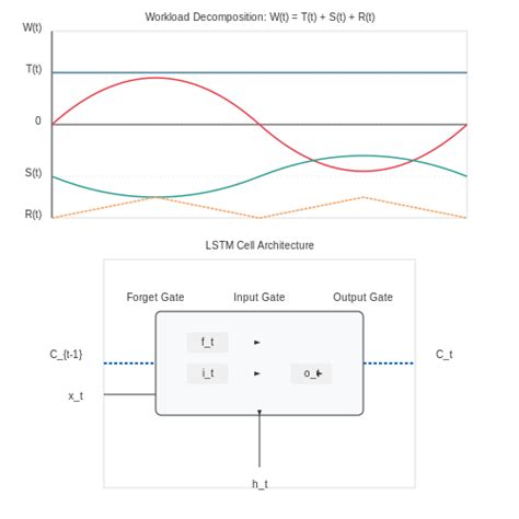 Ai For Reducing Power Usage In Data Centers Ai Tutorial Next Electronics