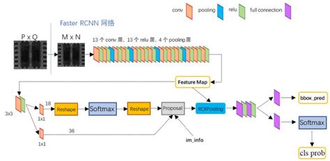 利用tensorflow构建cnn图像多分类模型及图像参数、数据维度变化情况实例分析 知乎 利用tensorflow构建cnn图像多分类模型及图像参数、数据维度变化情况实例分析 知乎