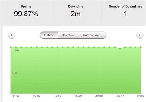Managed Wordpress Hosting Showdown Performance Benchmarks Comparison Review Signal Blog