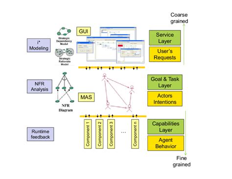 A Framework Architecture Download Scientific Diagram