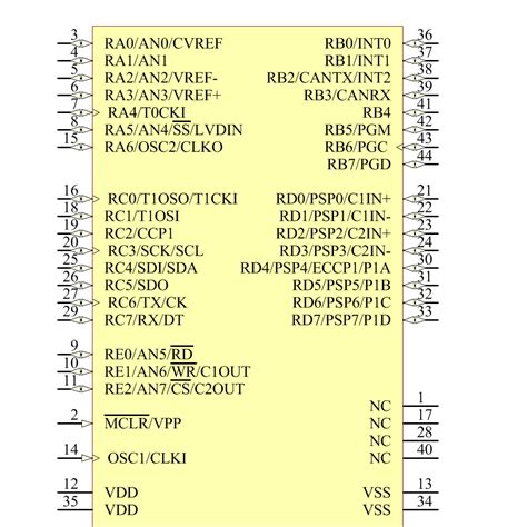 Pic18f458 Il Microchip Pic18f458il Datasheet