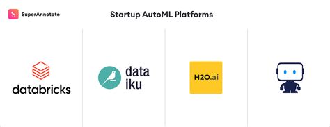 Automl All You Need To Know Updated 2024 Superannotate
