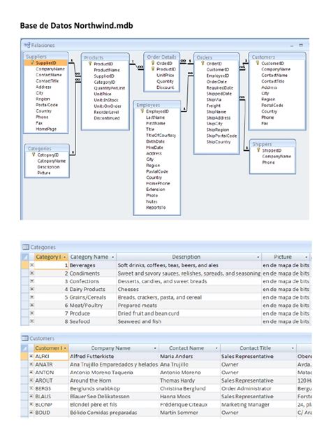 Base De Datos Northwind Acces Pdf
