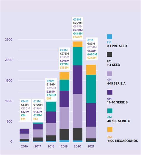 EIC Accelerator Common Characteristics Of The EIC Winners STRATA