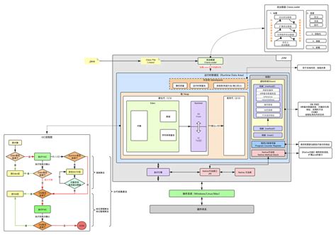 Java虚拟机架构图图解快速入门java虚拟机jvm Csdn博客 Java虚拟机架构图图解快速入门java虚拟机jvm Csdn博客