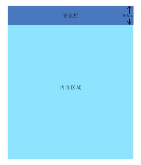 关于less中使用calc计算出错 Csdn博客