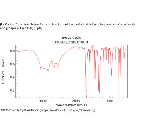 some important peaks observed in ir spectra of alum and their composite