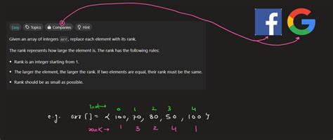 Ansh Jain On Linkedin 🚀 Solved Leetcode Problem 1331 Rank Transform