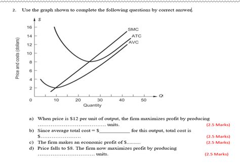 Solved Use The Graph Shown To Complete The Following Chegg