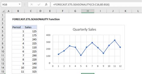 Excel Forecastetsseasonality Function Exceljet Excel Forecastetsseasonality Function Exceljet