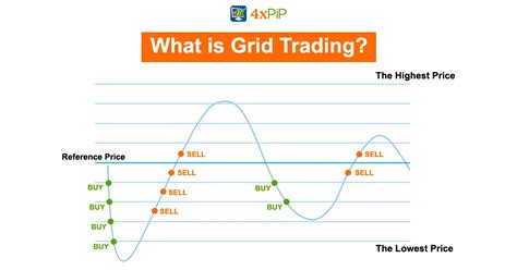 mastering grid trading a comprehensive guide for beginners