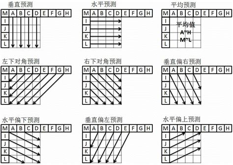 Video Steganalysis Method Based On Intra Prediction Mode Calibration Ipmc Eureka Patsnap