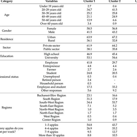 The χ2 Contingency Coefficient Chi Square Tests And The Pearson
