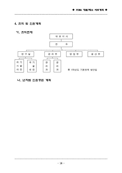 Ppt 발표자료 빠르게 만드는 방법은 창업 자금조달을 위한 사업계획서기포금속 템플릿으로 10분 완성 예스폼 Ppt